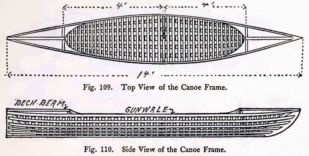 How to Build a Canoe - Wood and Canvas Canoe Plans