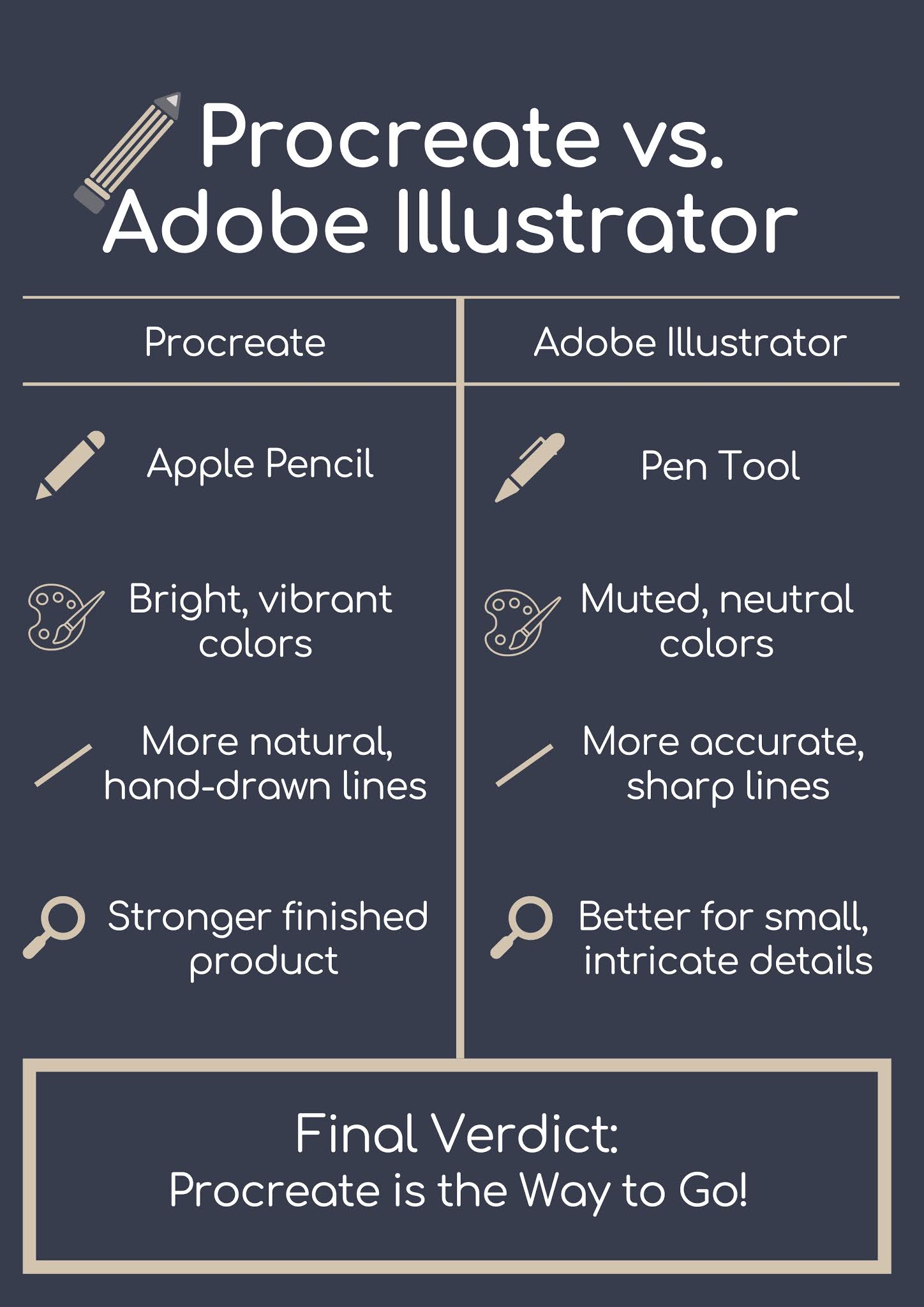 Final Comparison: Adobe Illustrator vs. Procreate