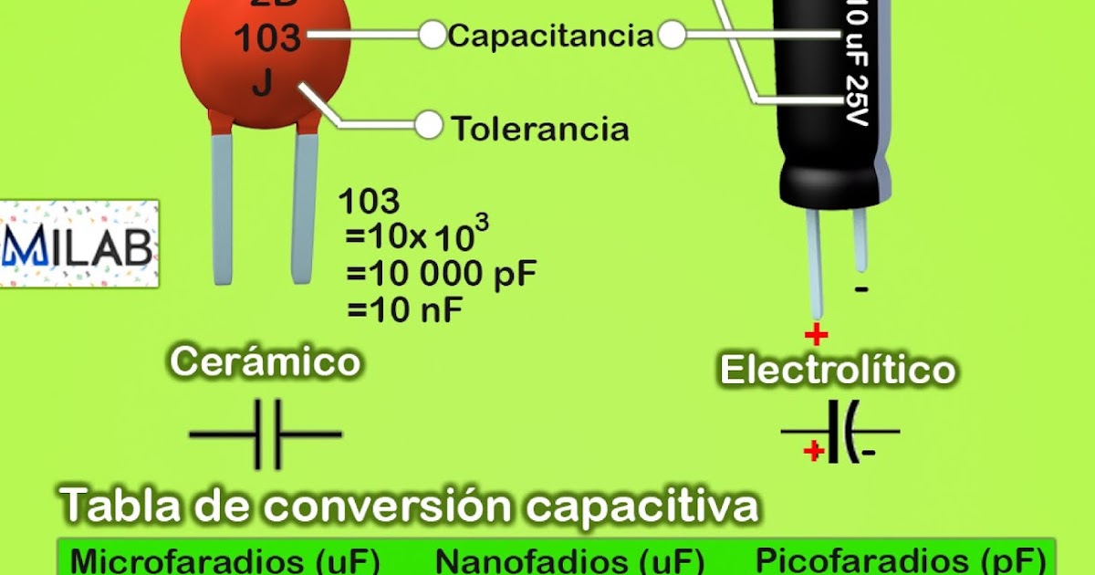 Codificación de capacitores | MILAB TECHNOLOGY