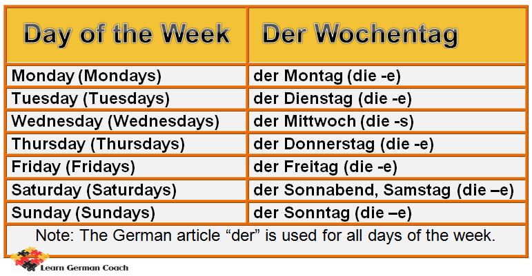 Learn German Coach: German for Beginners - The Days of the Week