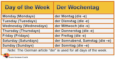 Learn German Coach: German for Beginners - The Days of the Week