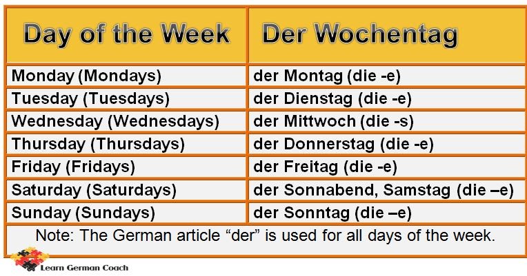 Learn German Coach: German for Beginners - The Days of the Week