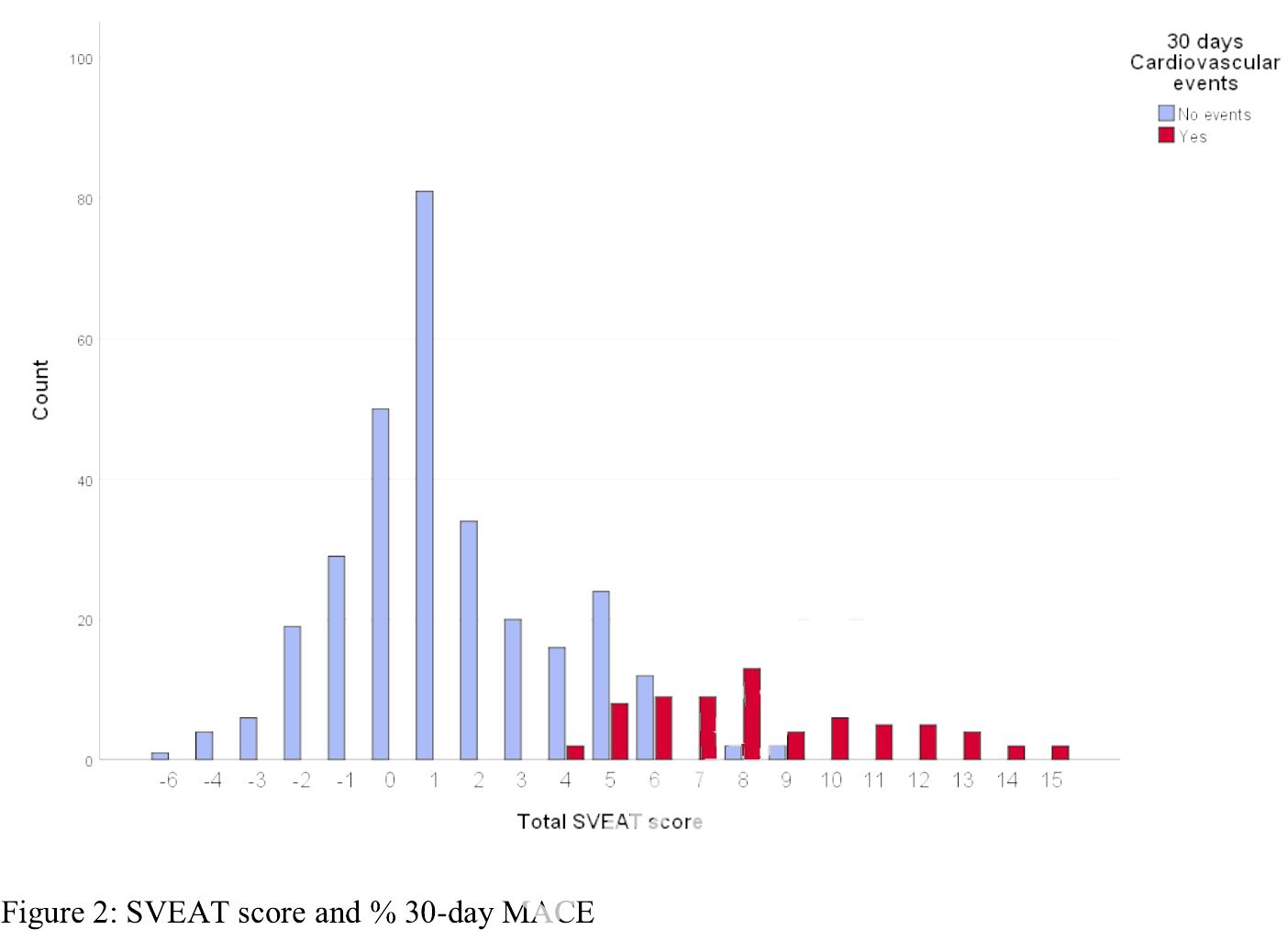 内科開業医のお勉強日記: SVEATスコア：急性胸痛リスク層別化ツール