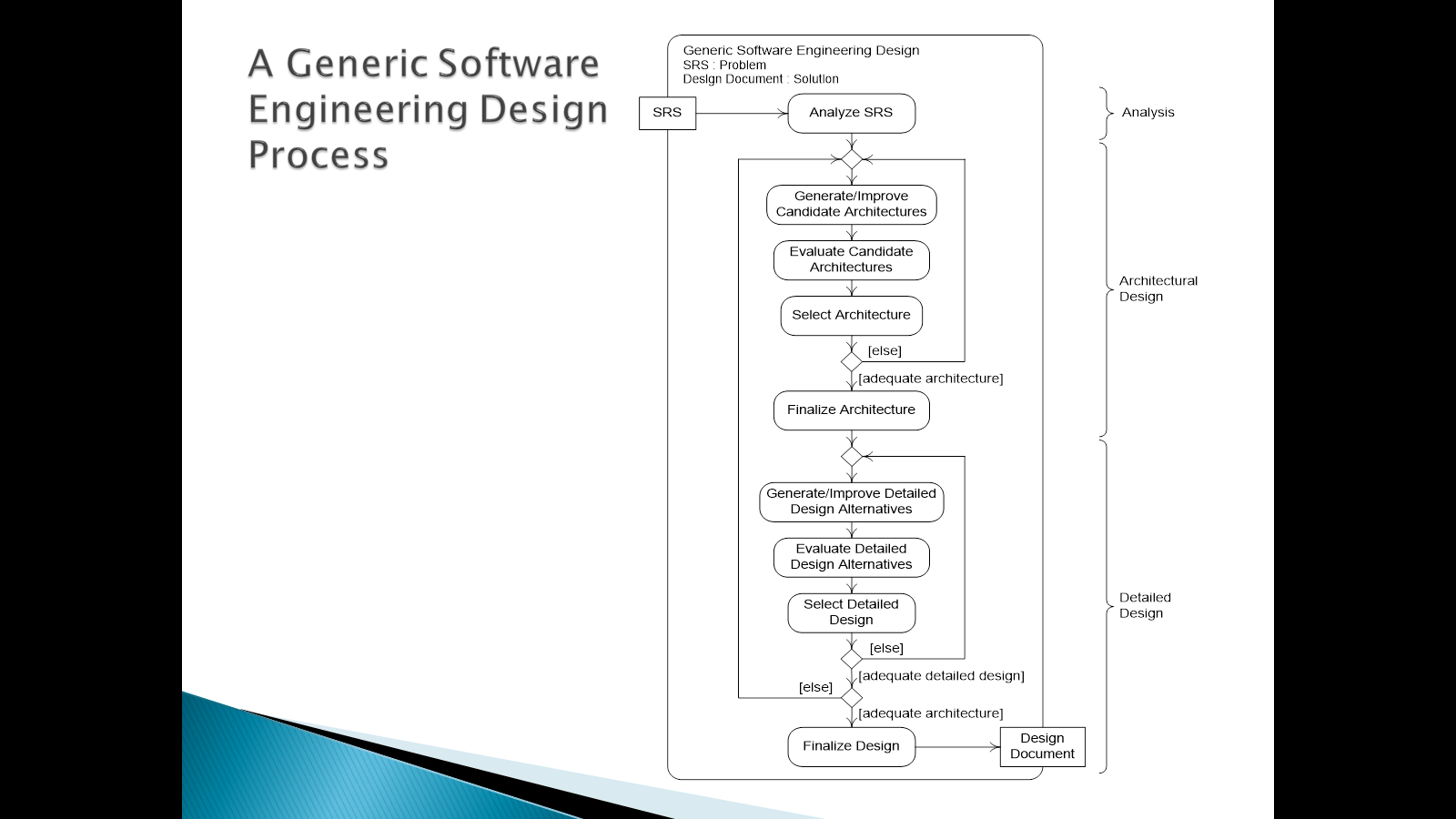 CS603 - Software Architecture and Design Midterm Exams : Core Concepts ...