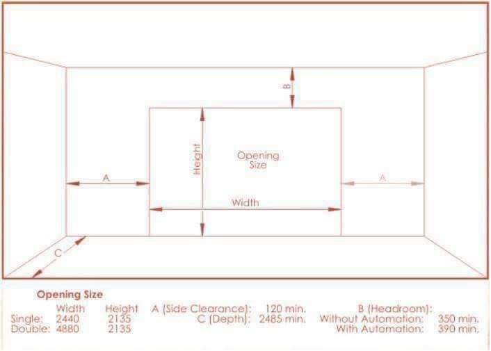 KHIDMAT MELUKIS PLAN: SAIZ PARKING KERETA STANDART@SAIZ TEMPAT MELETAK ...