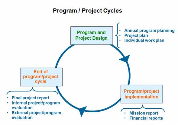 Program Management - Project Management Blog