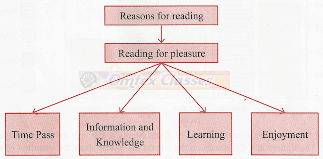OMTEX CLASSES: Information Transfer one