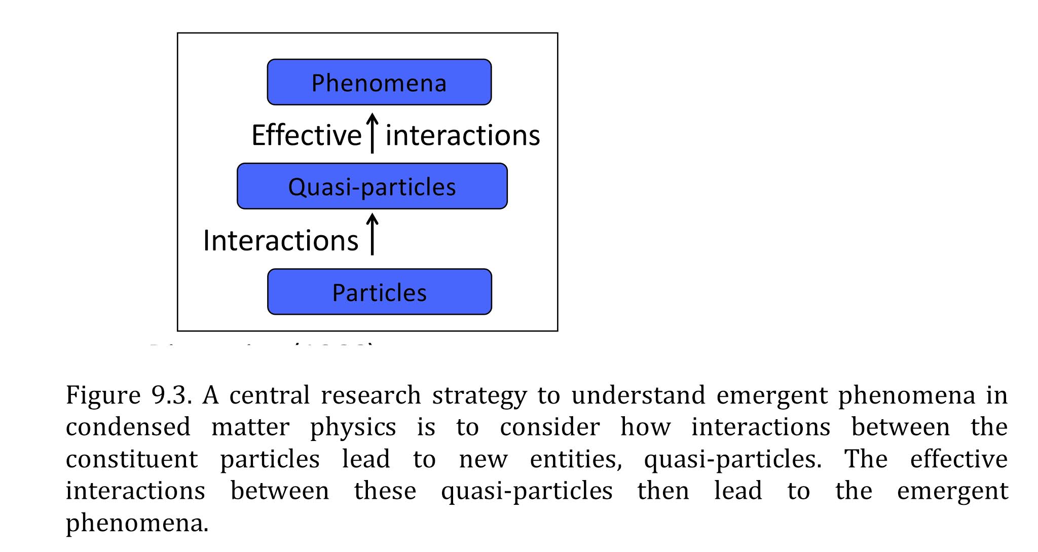 Condensed concepts: A popular introduction to emergence