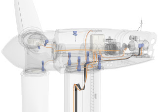 Industrial Cable & Connector Technology News: Cable Designs to Meet ...