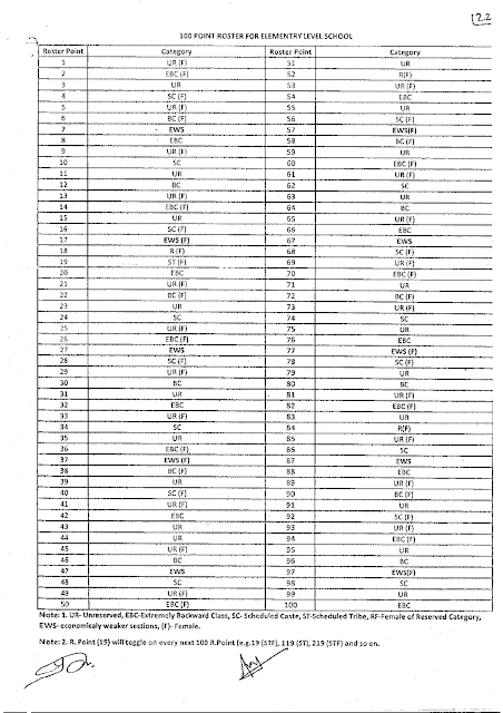 100 Point Reservation Roster || 100 बिन्दु मॉडल आरक्षण रोस्टर 2019-20