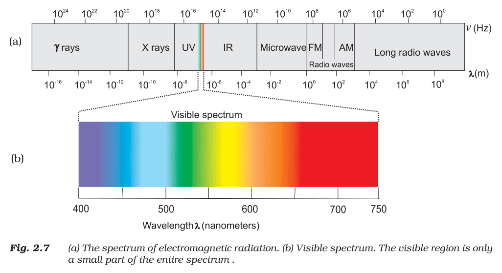 [Revision] Chemistry Part-1: Matter, Mass, Isotopes, Isobars,X-Ray ...