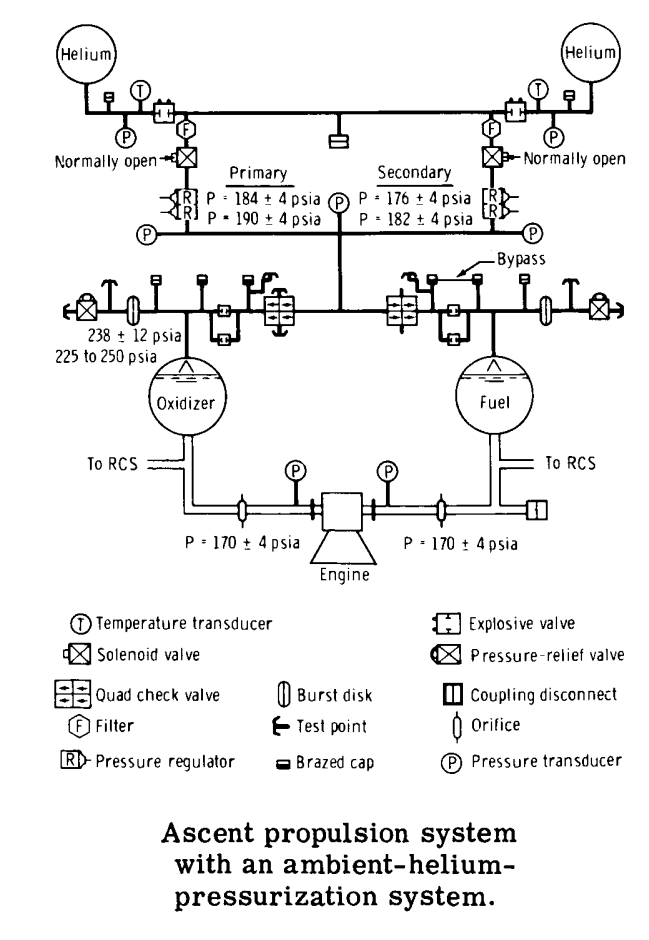 Exo Cruiser: LM Descent to the Moon - Part 2 - Hardware