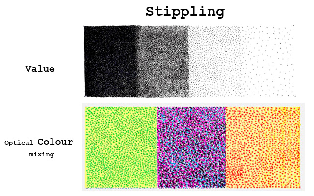 PlasTIC-art: STIPPLING (Neo-Impresionism & Pointillism)