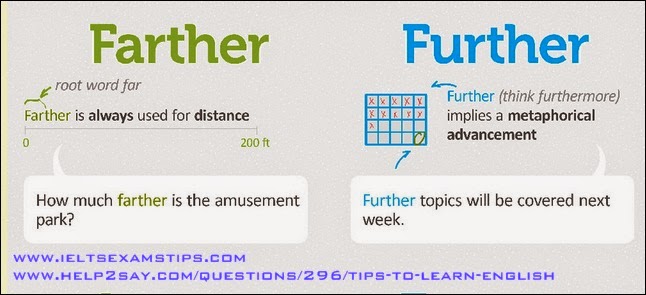 Farther vs Further - Pinagkaiba - The Differences Between