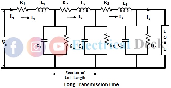 Classification of Transmission Lines - Short, Medium & Long ...
