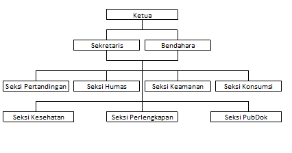 Susunan Acara Training Organisasi - Delinewstv