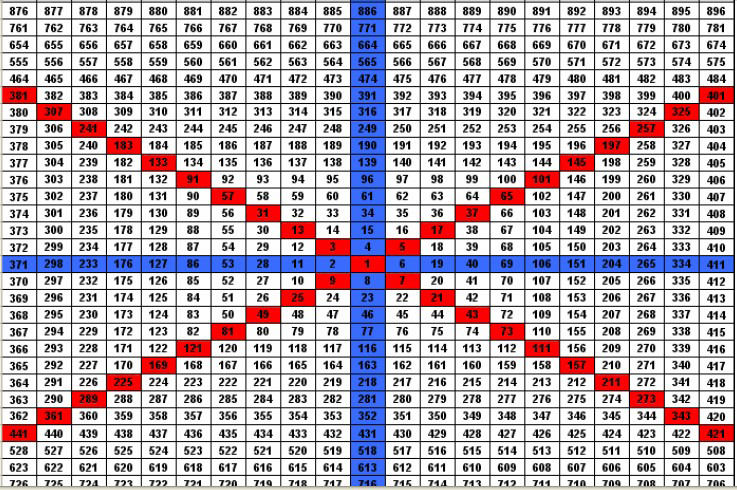 Intraday Trading Using GANN Square Of Nine: Cardinal Cross and Ordinal ... Intraday Trading Using GANN Square Of Nine: Cardinal Cross and Ordinal ...