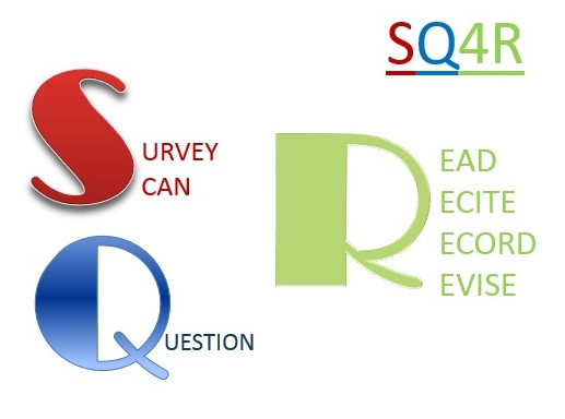 WELCOME: El método SQ4R