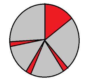 Choose Your Sleep Cycle from 5 cycles ~ Sleep Guide