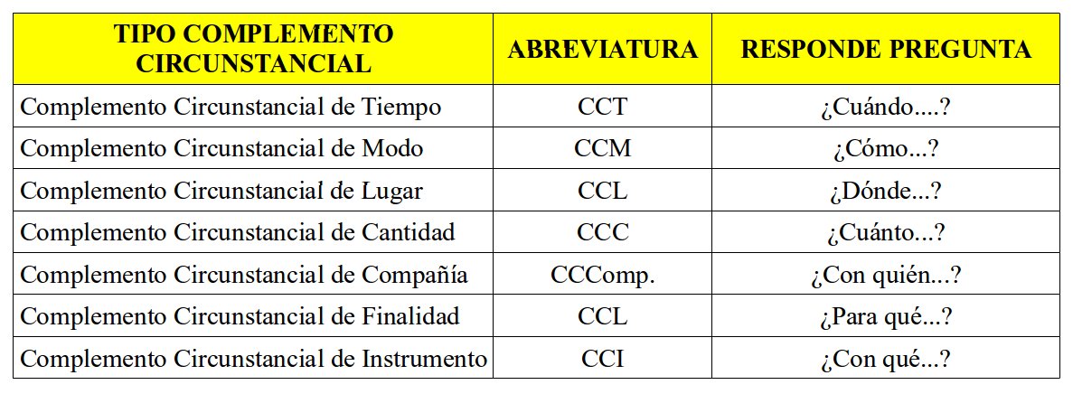 Primaria según N1ch4 : 6º Primaria