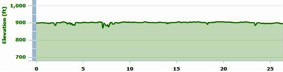 50 after 40: Fargo Marathon Performance Review