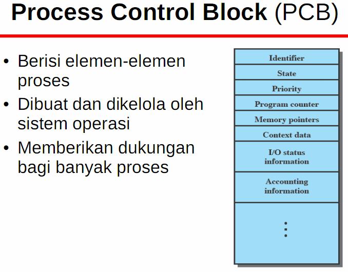 Sistem Operasi: [Pengertian Dan Contoh ] Batch System, Critical Section ...