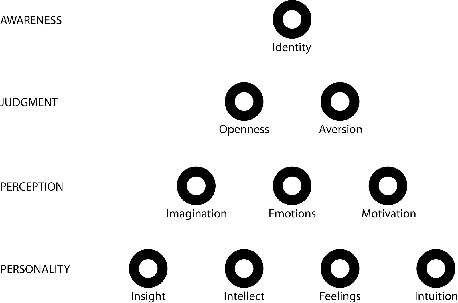 The Art of Balance: Visualization of my Self-Concept in the Pythagoras ...