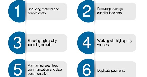 Infographic: Common Procurement Issues & Their Fixes | FromDev