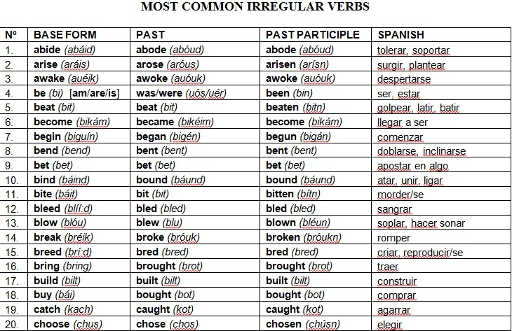 My English world: Irregular verbs list.