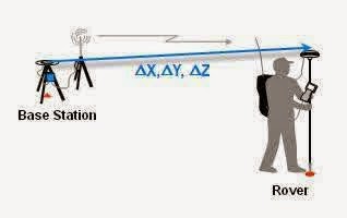 Pemanfaatan Stasiun Base CORS GNSS Untuk Pengukuran GPS Metode RTK ...