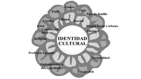 El Aullido del Lobo: ¿Qué es la Salud Pública?