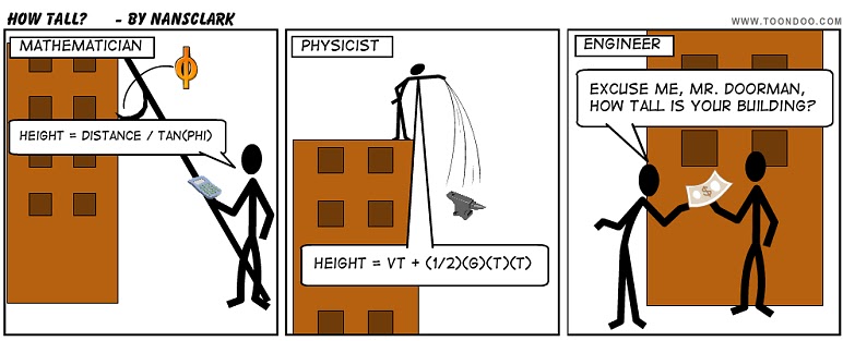 Engineer Joke and Cartoon - How to Determine the Height of a Building ...