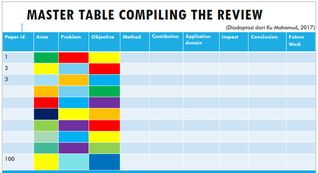 TPKU: MEMAHAMI NOVELTY, STATE OF ART DAN RESEARCH GAP