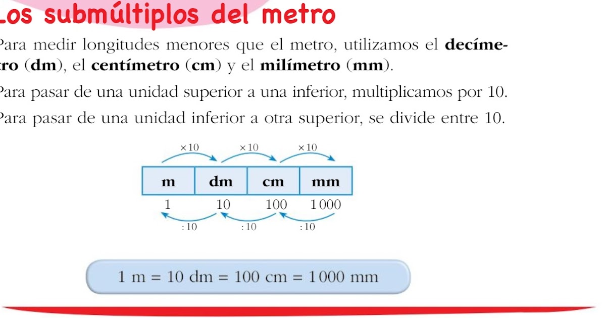 BLOG ARA CURSO 3º B: MÚLTIPLOS Y SUBMÚLTIPLOS DEL METRO