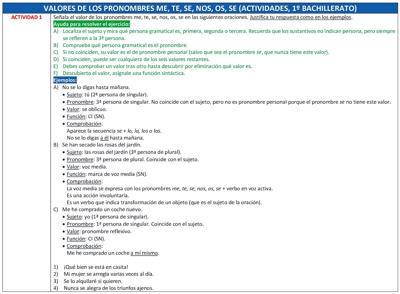 Las palabras por bandera: Valores de los pronombres me, te, se... I