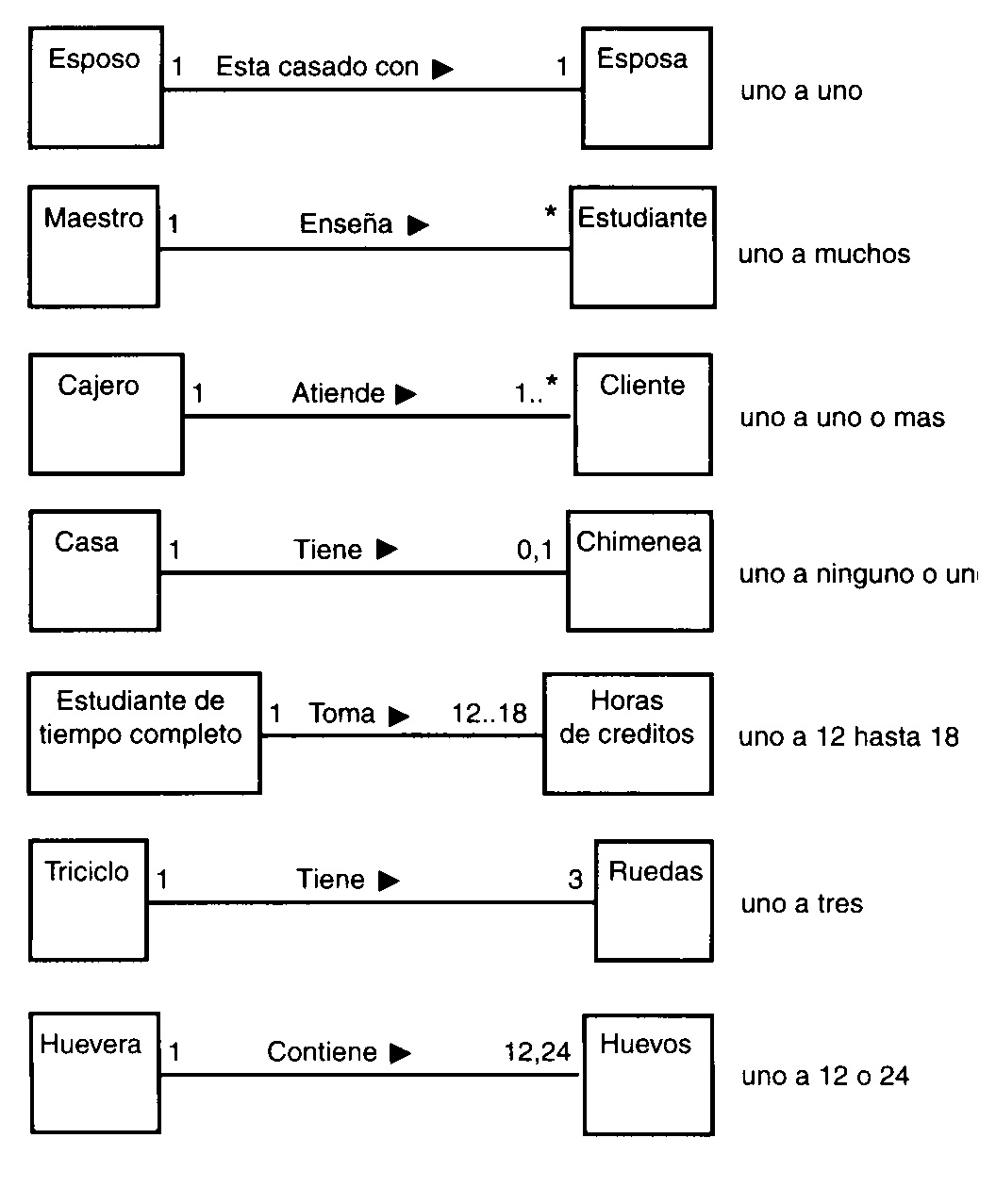 APRENDE UML: USO DE RELACIONES