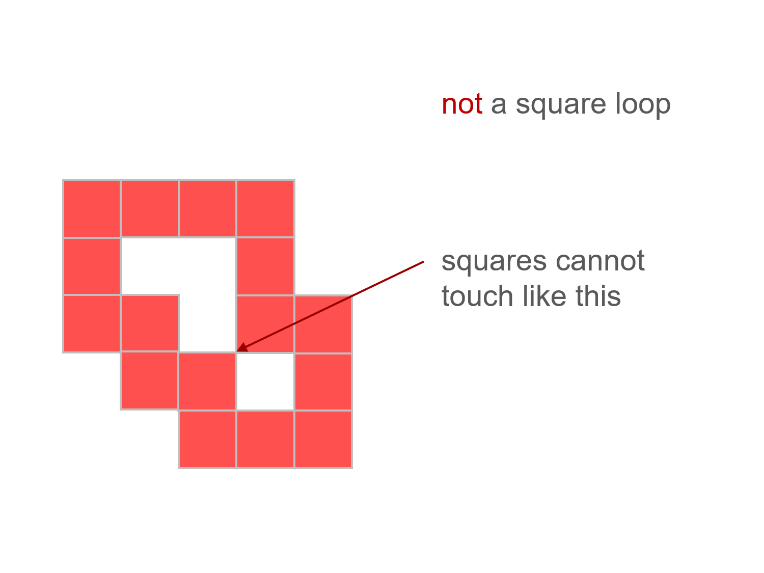 MEDIAN Don Steward mathematics teaching: square loops
