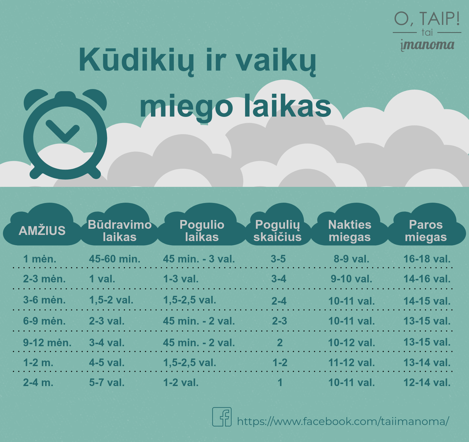 Kiek turėtų miegoti jūsų vaikas?