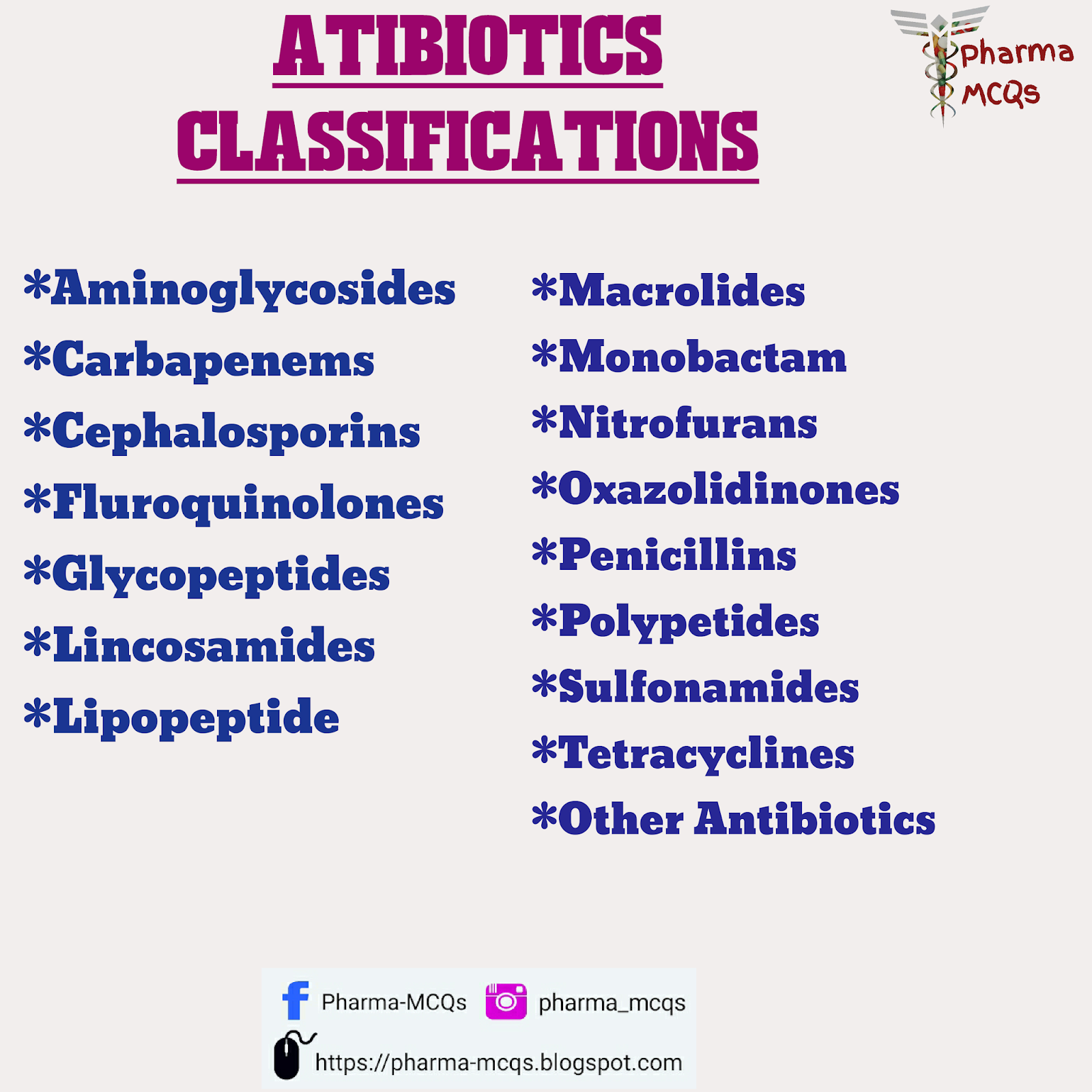 Pharma-MCQs: Classification-Antibiotics