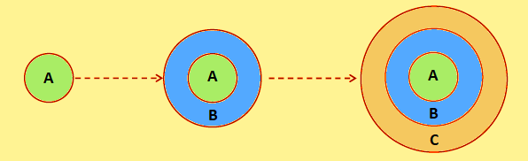 Avinash Kumar: Evolutionary Models : Lecture 6