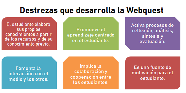 Lenguaje y Comunicación : WebQuest