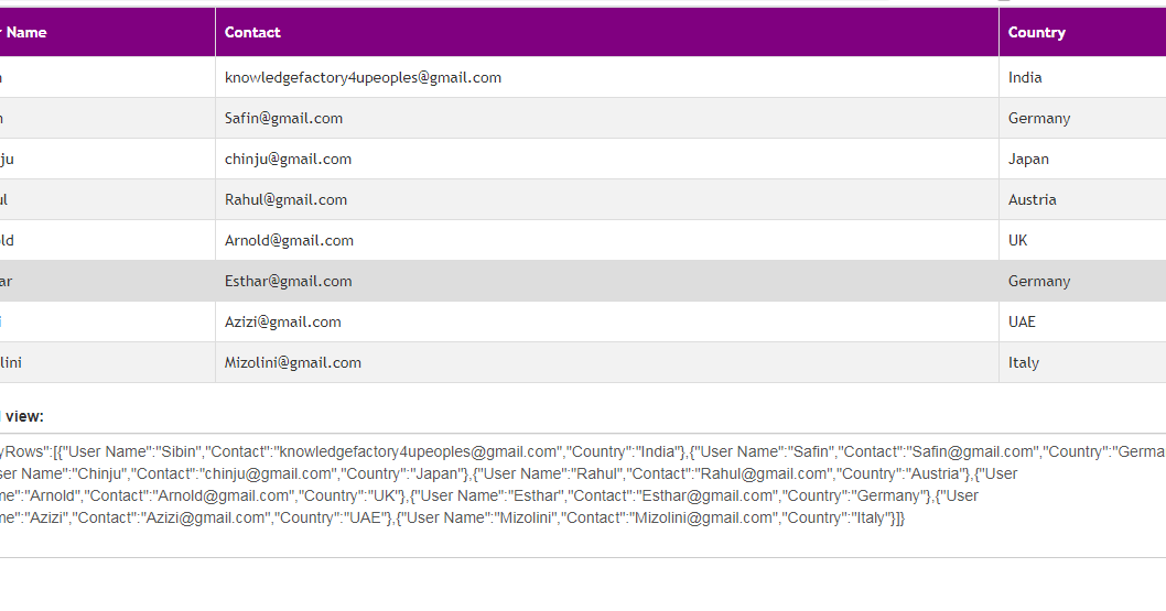 Convert Html Table Data Into Json With Jquery And Javascripthow