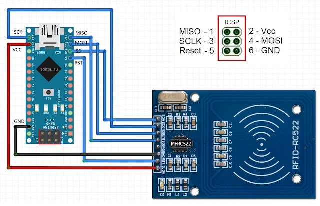 What is RFID? How It Works? RC522 RFID Module with Arduino - Electronic ...