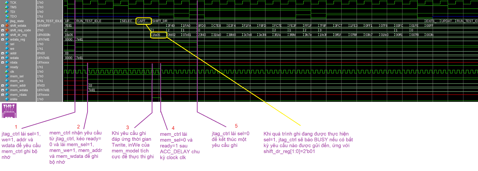 [JTAG] Bài 6 - Mô phỏng và giải thích chế độ programming bằng waveform ...