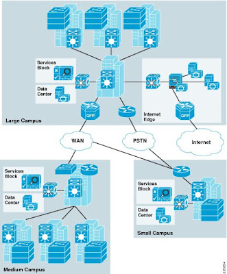 CCNA Complete Course: Cisco Enterprise Network Architecture