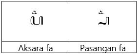 SINAU AKSARA REKAN - SASANA WIDYA GURU