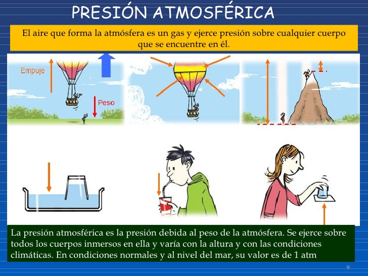 Presión Atmosférica