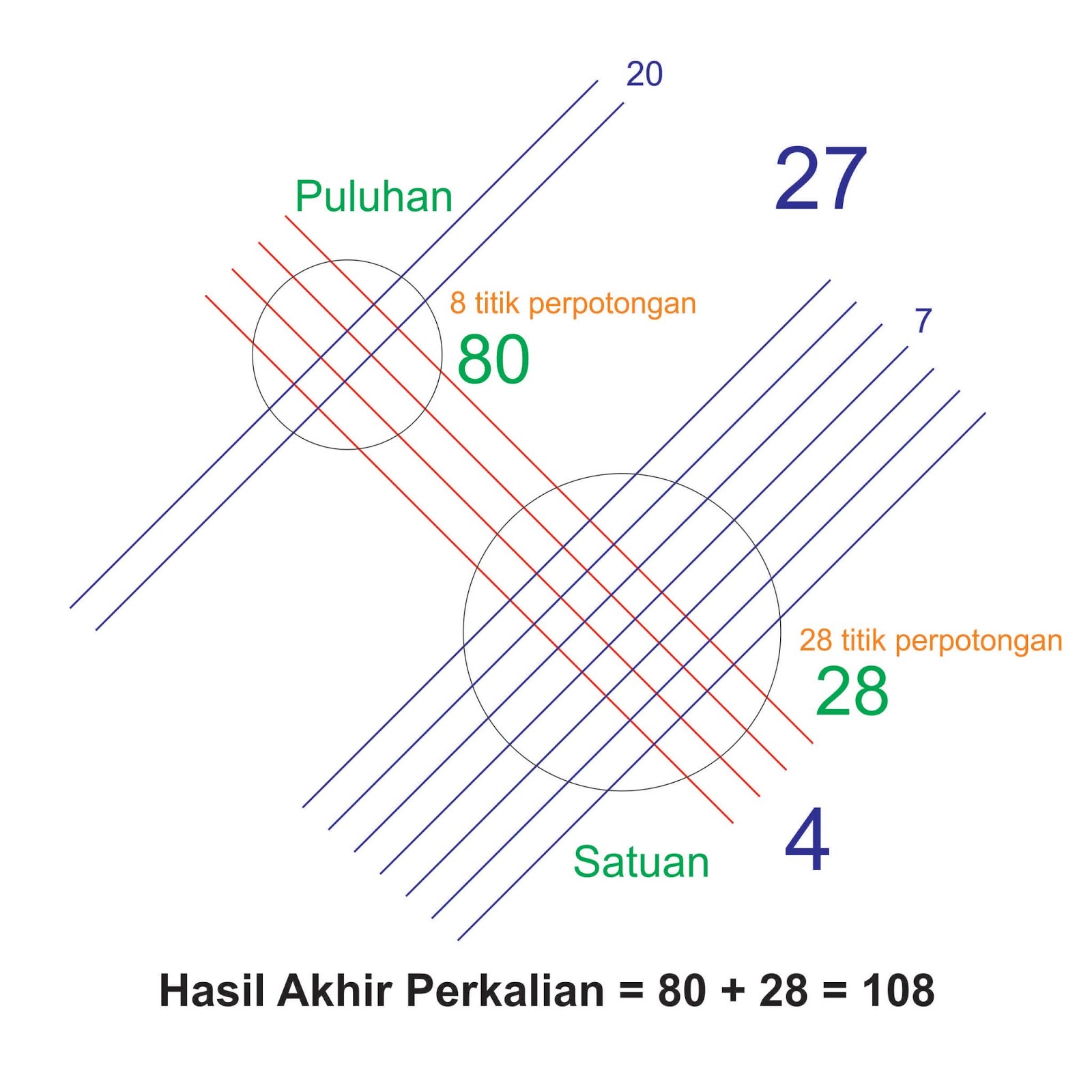 Bimbel IFE (IFE Little Newton): TAHAPAN MENGAJARKAN KONSEP DASAR ...