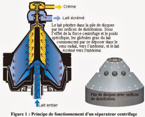 lait pasteurisé, stérilisé et U.H.T