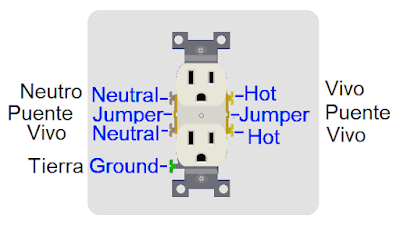 coparoman: Diagrama de conexión de un tomacorriente